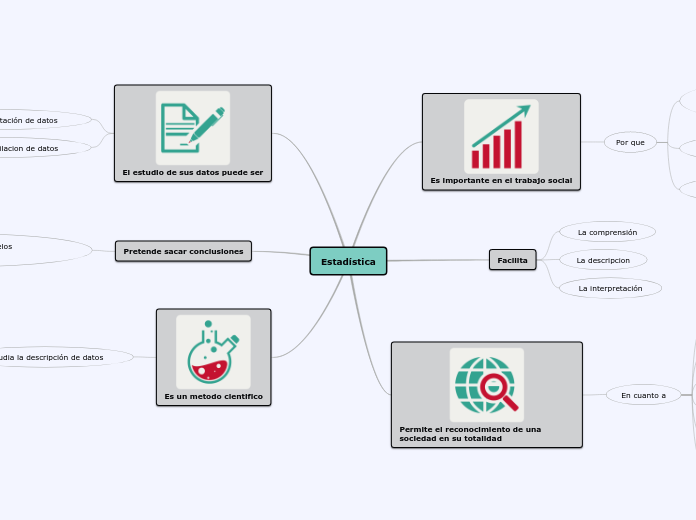 Estadística - Mind Map
